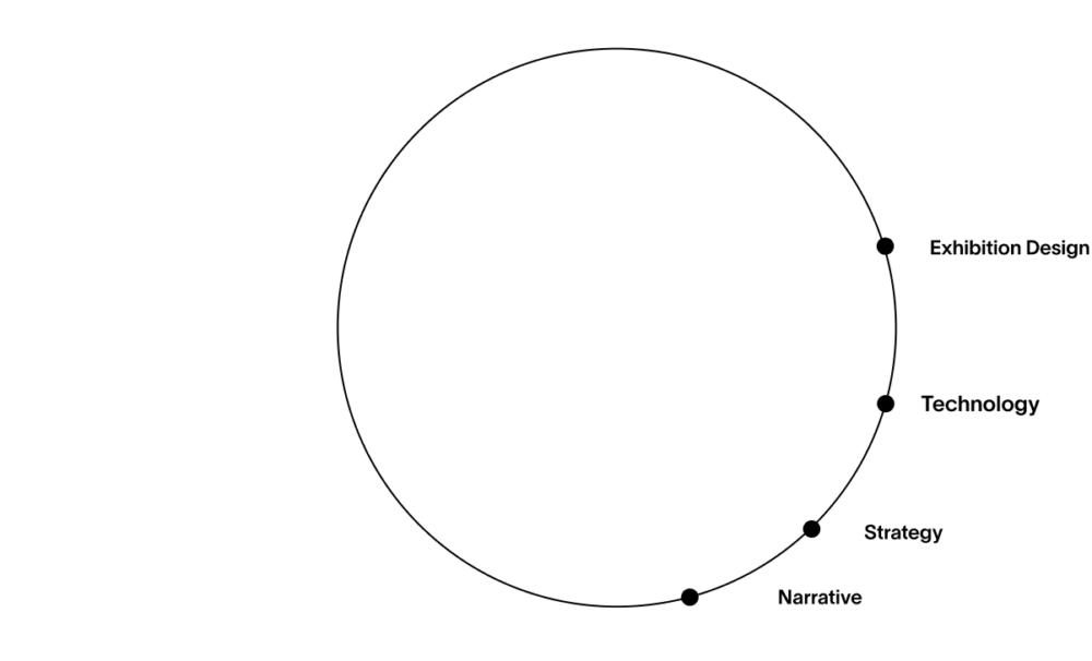 Examples - Gallagher & Associates - Gallagher & Associates